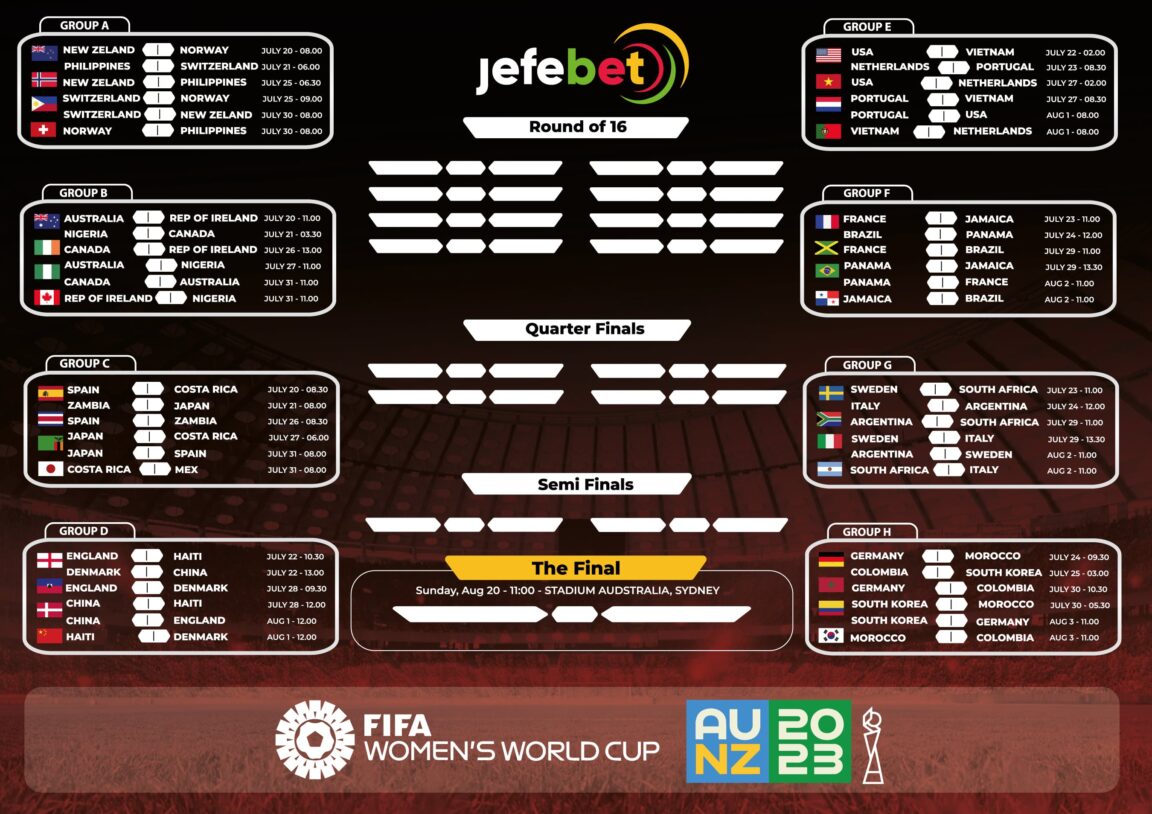 Calendario de la Copa Mundial Femenina 2023