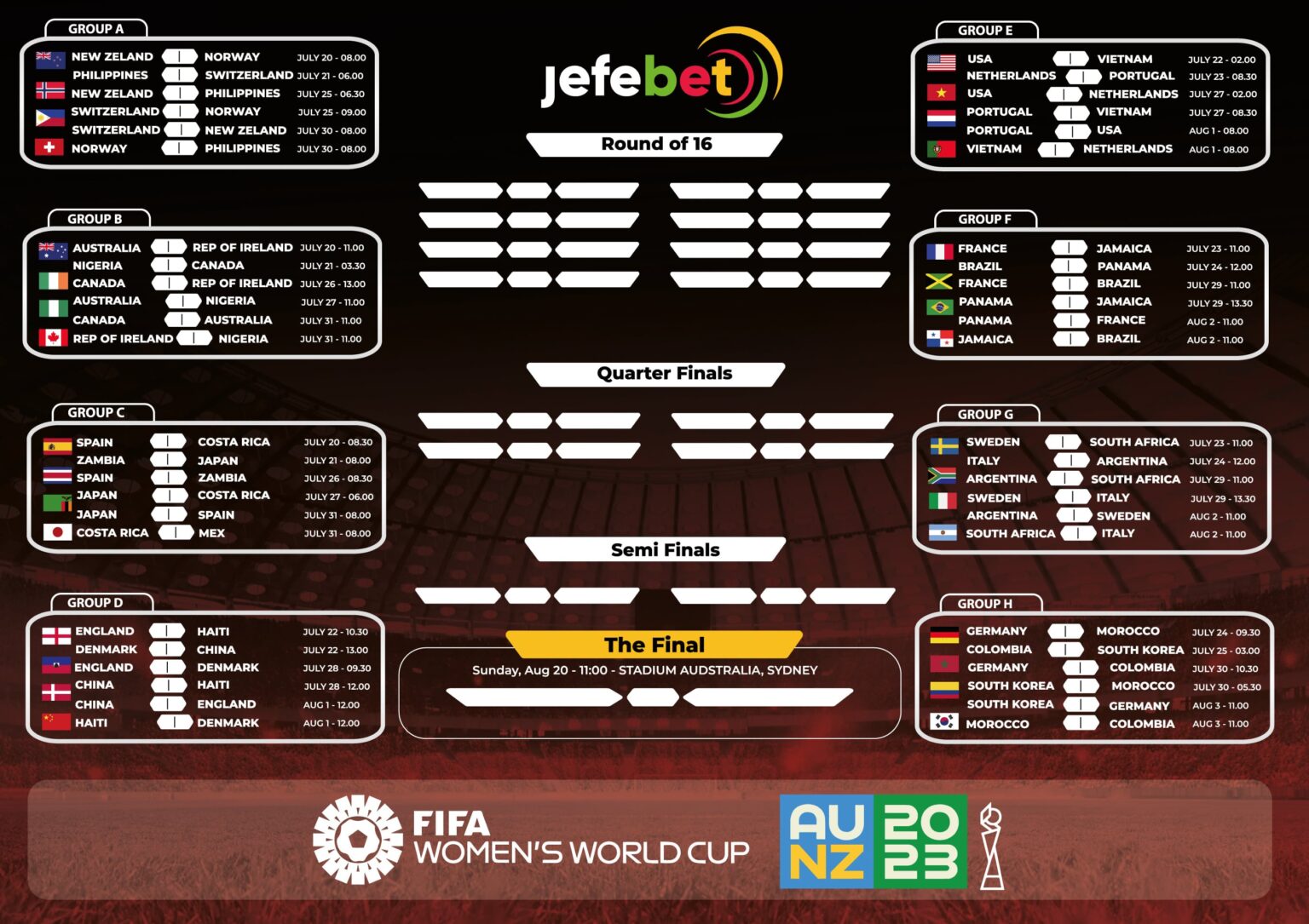 Calendario de la Copa Mundial Femenina 2023